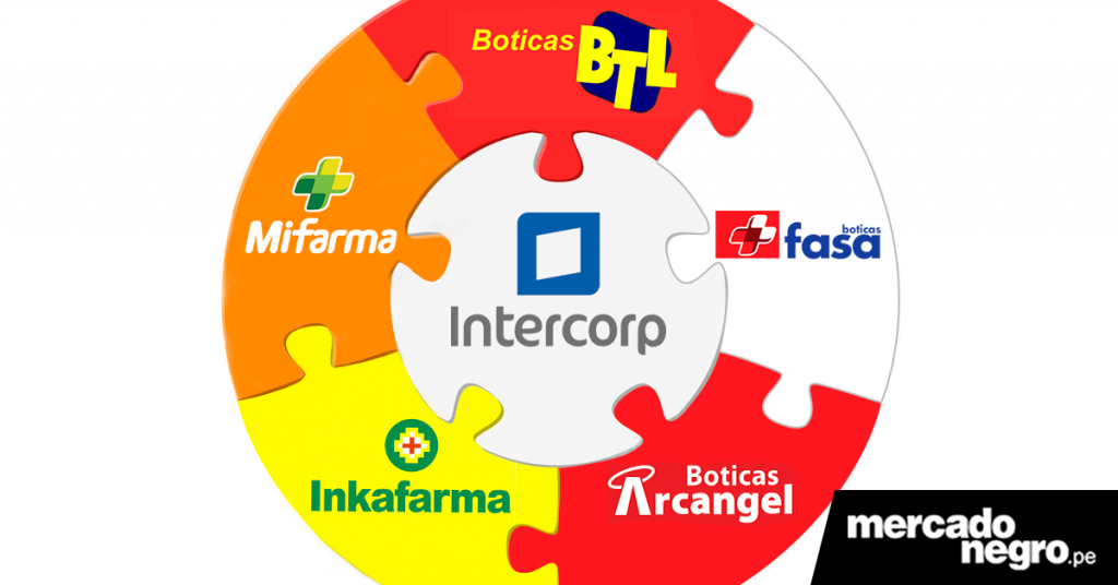 Intercorp en la mira por presunto monopolio - Mercado Negro