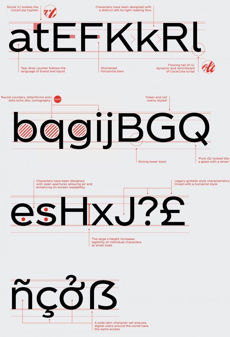 TCCC Unity, la nueva tipografía personalizada de Coca-Cola - Mercado Negro
