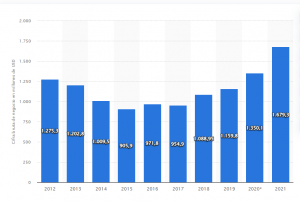 Barbie: ¿Cómo escuchar a los clientes ayudó a la marca a subir sus ventas?