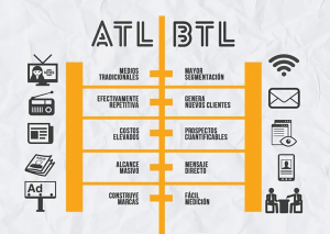 Publicidad ATL y BTL: ¿De qué tratan y cómo diferenciarlos?