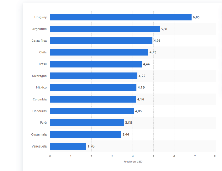 ¿Cuál es el precio de la Big Mac de McDonald’s alrededor del mundo?