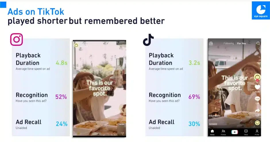 ¿Qué tan relevantes son los anuncios de TikTok e Instagram para los ...